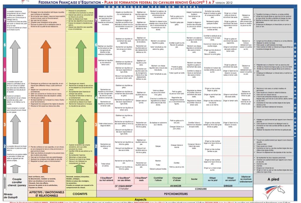 Montgeron Equitation | Infos pratiques